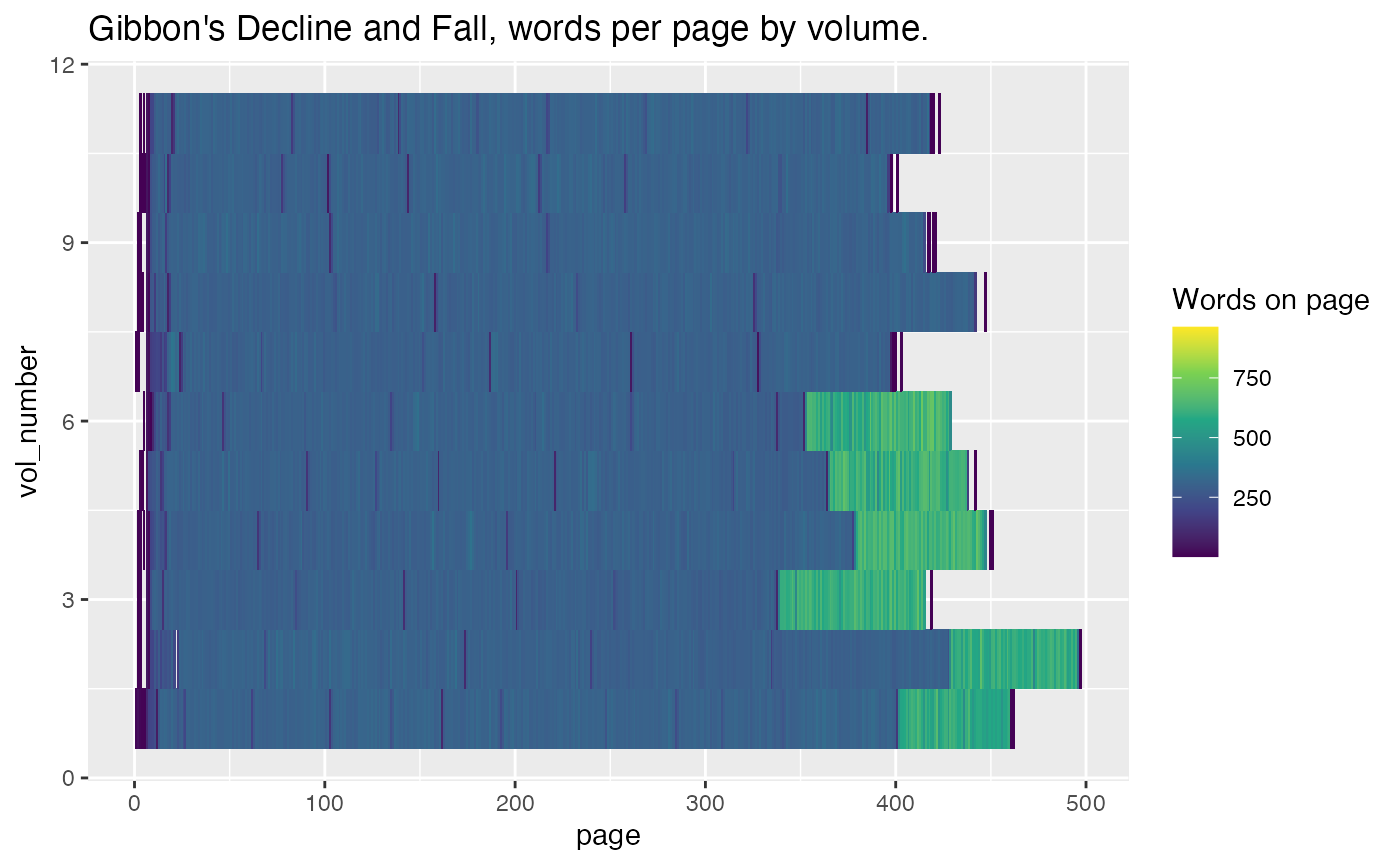 Getting wordcount data from the Hathi Trust with hathidy • hathidy
