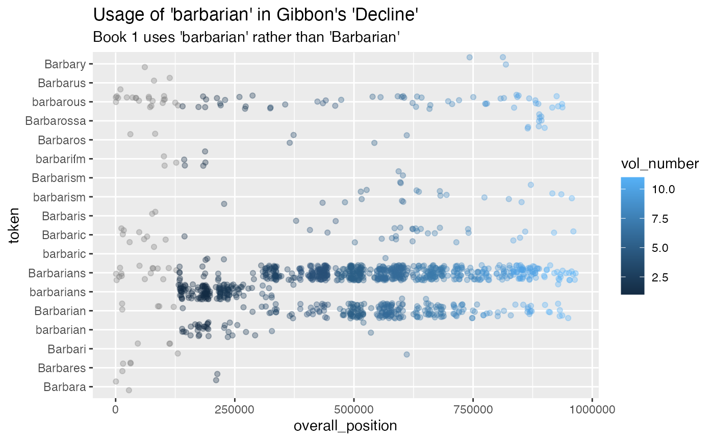 Getting wordcount data from the Hathi Trust with hathidy • hathidy